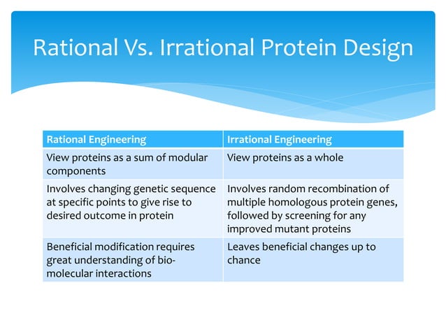 Protein engineering | PPT