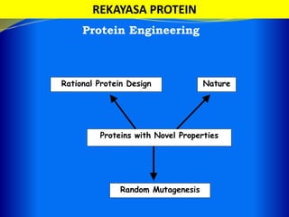 Protein engineering | PPTX