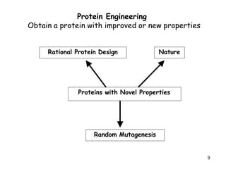 Protein engineering and its techniques himanshu | PPTX | Biotech and ...