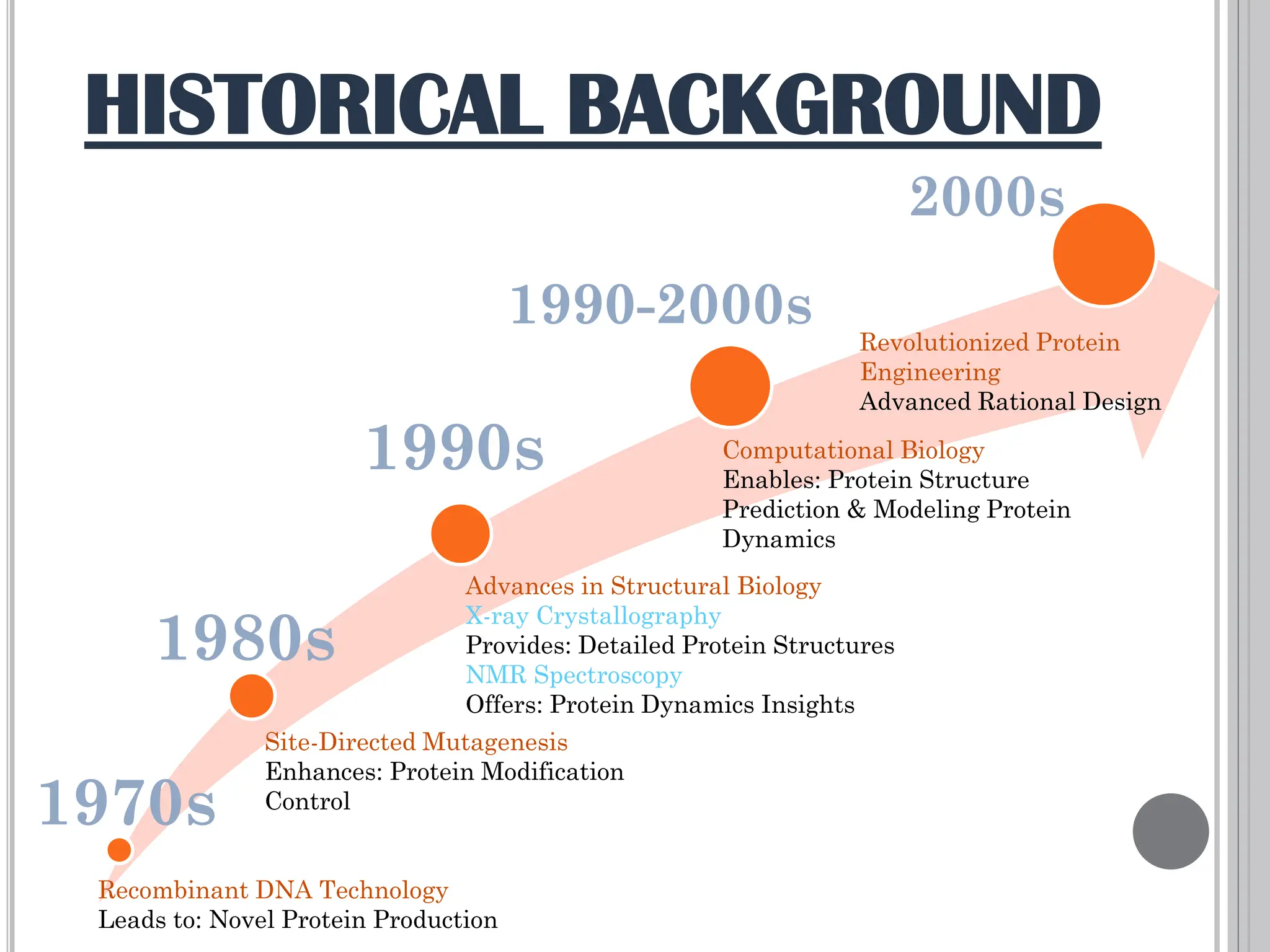 Protein Engineering by Rational Design (Tools & Techniques).pdf