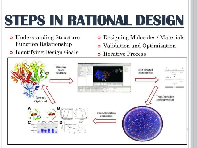 Protein Engineering by Rational Design (Tools & Techniques).pdf