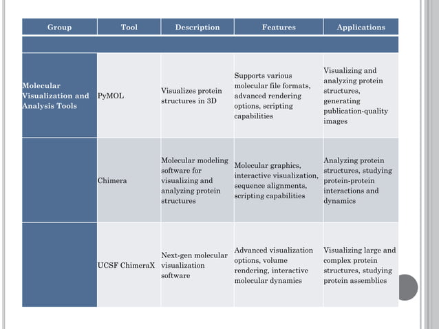Protein Engineering by Rational Design (Tools & Techniques).pdf
