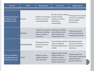 Protein Engineering by Rational Design (Tools & Techniques).pdf