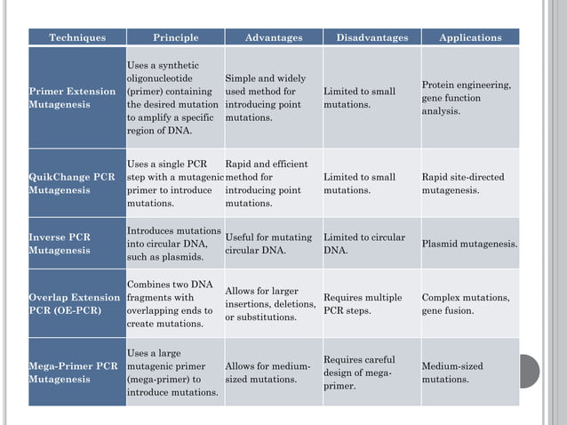 Protein Engineering by Rational Design (Tools & Techniques).pdf