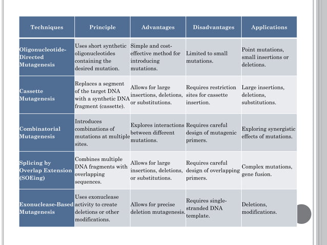 Protein Engineering by Rational Design (Tools & Techniques).pdf