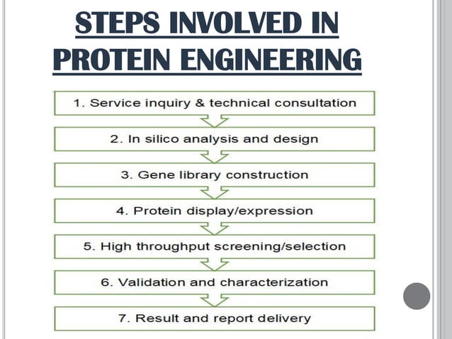 Protein Engineering by Rational Design (Tools & Techniques).pdf