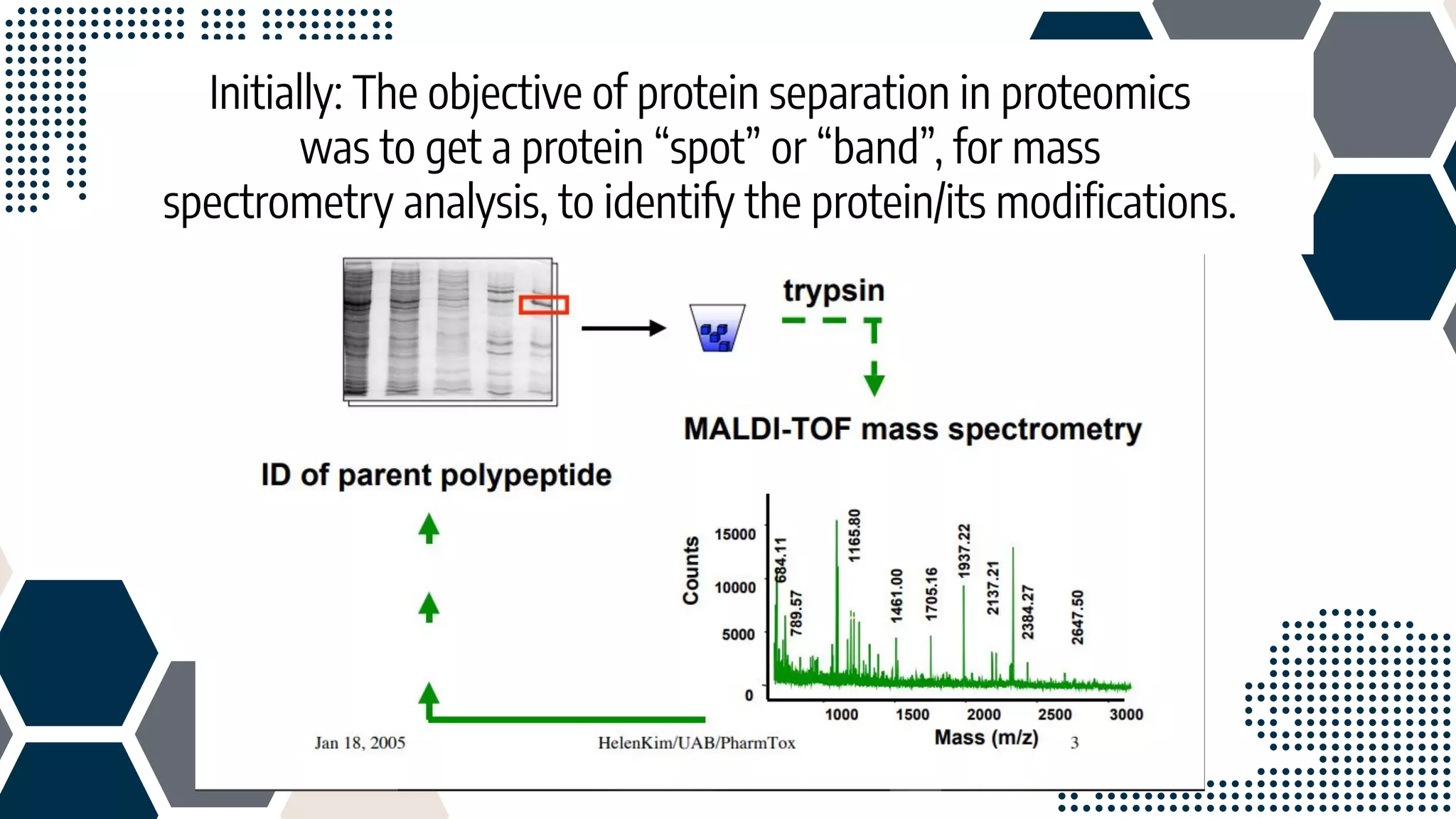 2d analysis for protein ppt | PDF