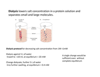Protein expression and purification slides.pdf