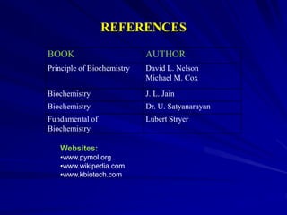 Protein folding by KK Sahu sir | PPT