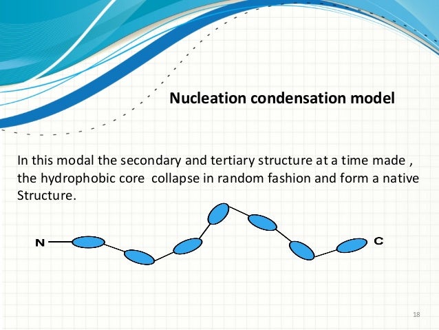 Protein folding slids