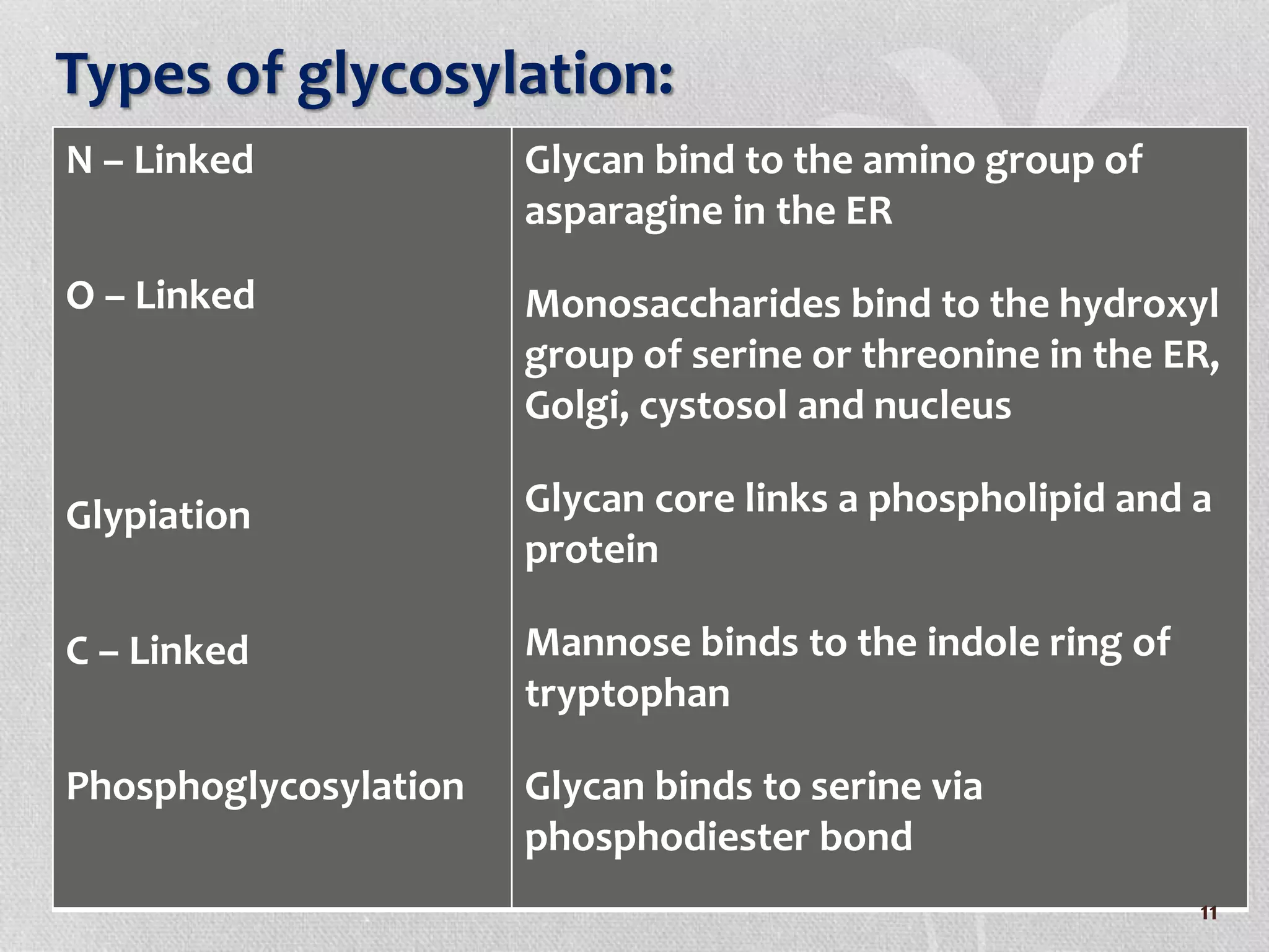 Protein glycosylation and its associated disorders | PPTX
