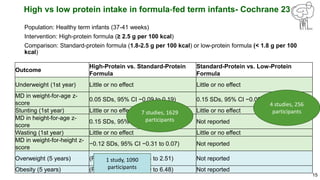 Role of protein in Early life, and concept of protein energy ratio ...