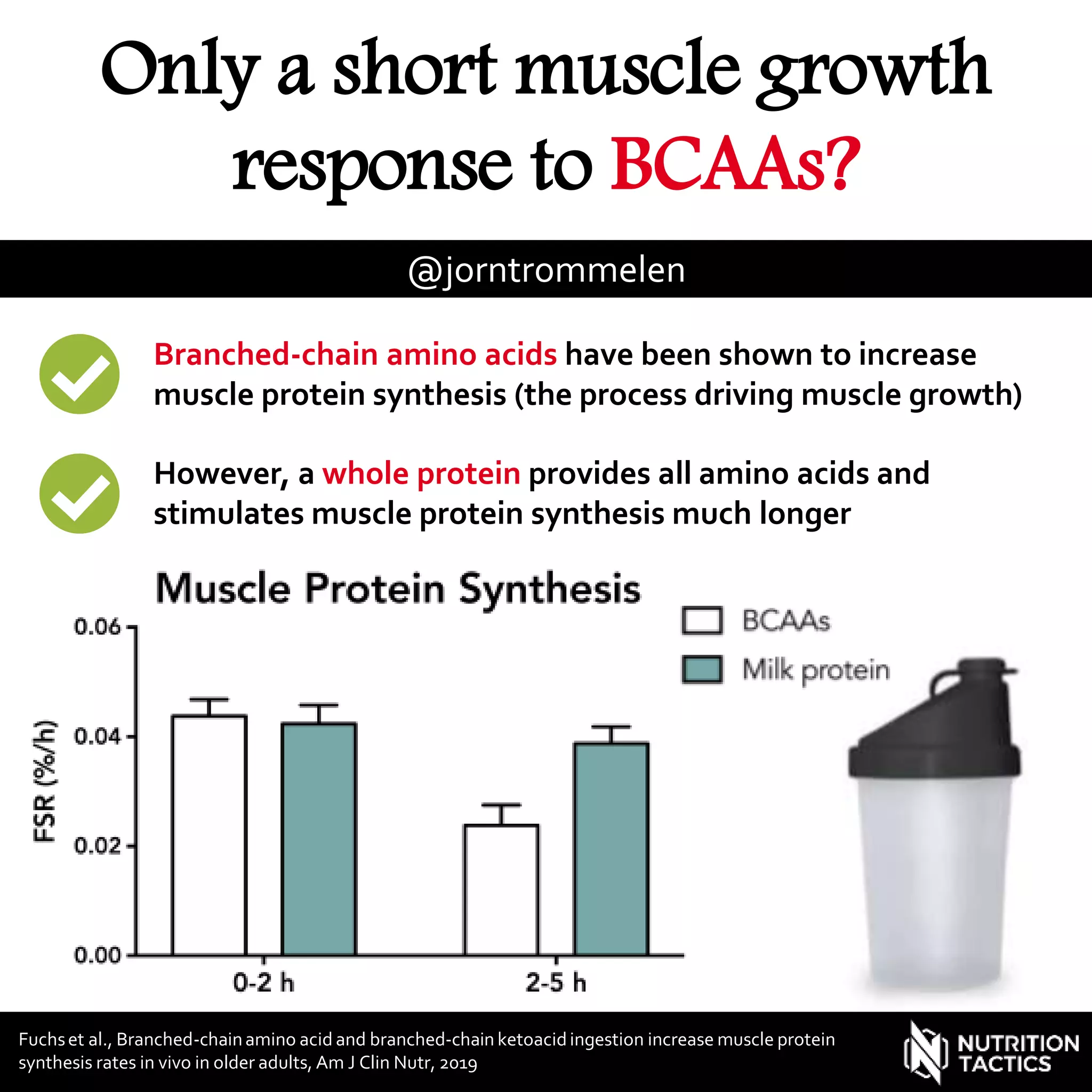 Protein infographics | PPTX