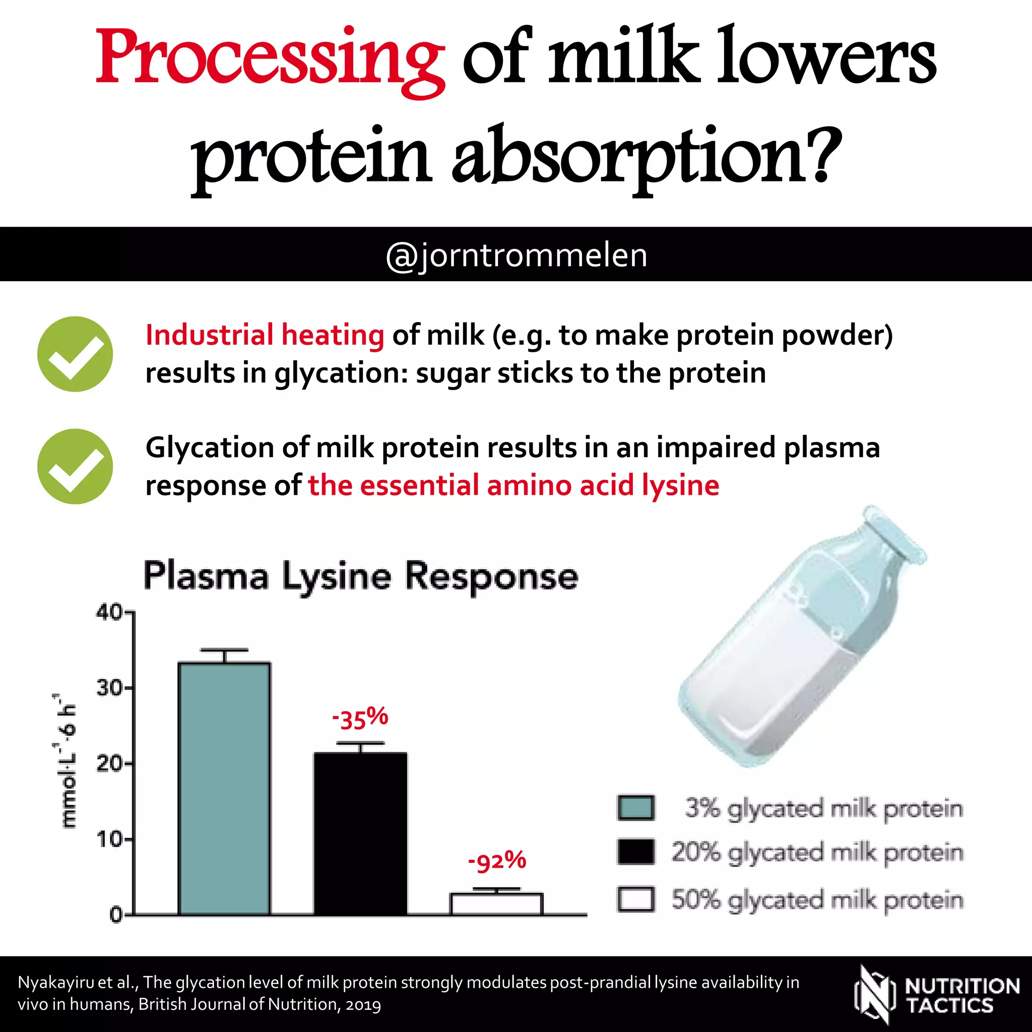 Protein infographics | PPTX