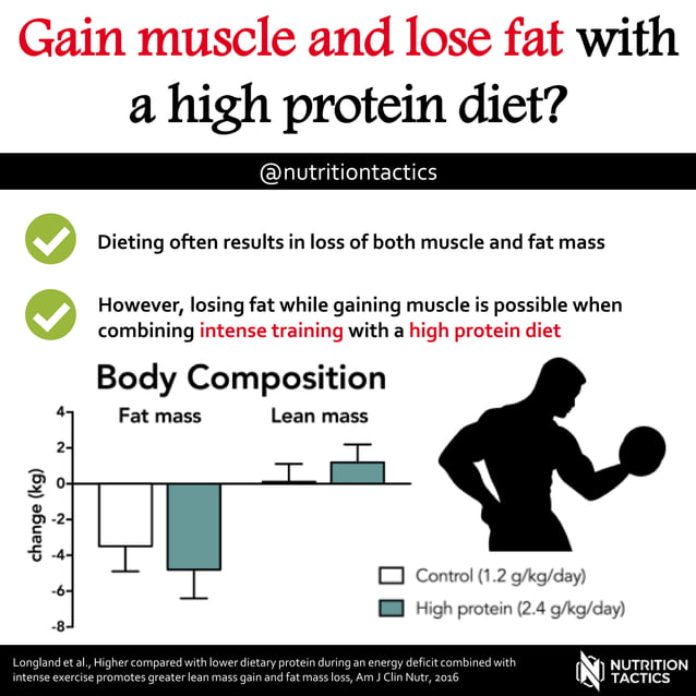 Protein infographics | PPTX