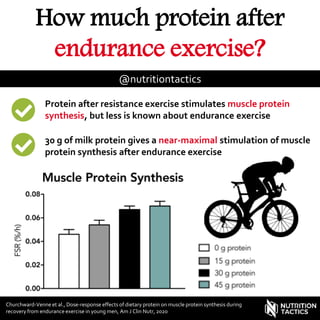 Protein infographics | PPTX