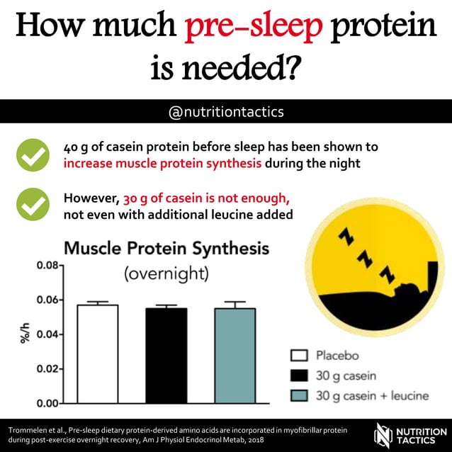 Protein infographics | PPTX