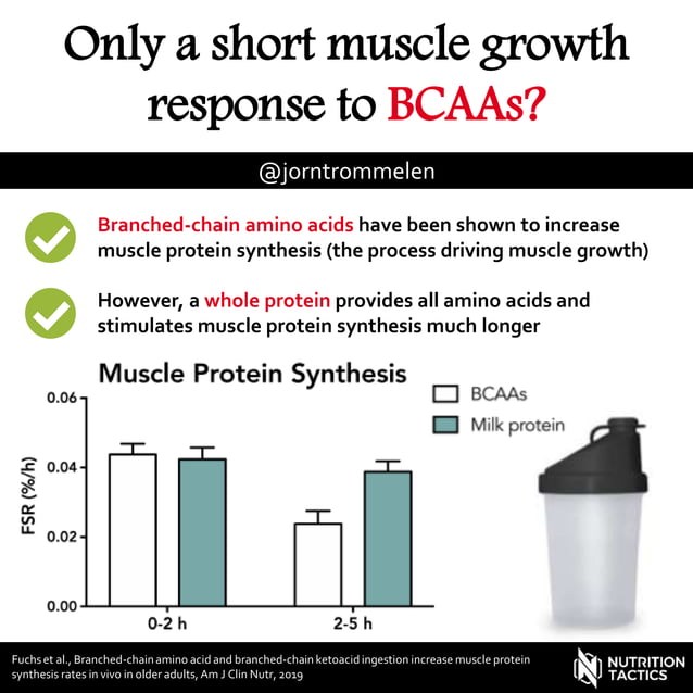 Protein infographics | PPTX