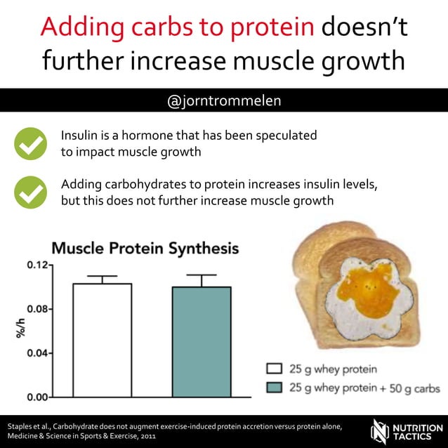 Protein infographics | PPTX