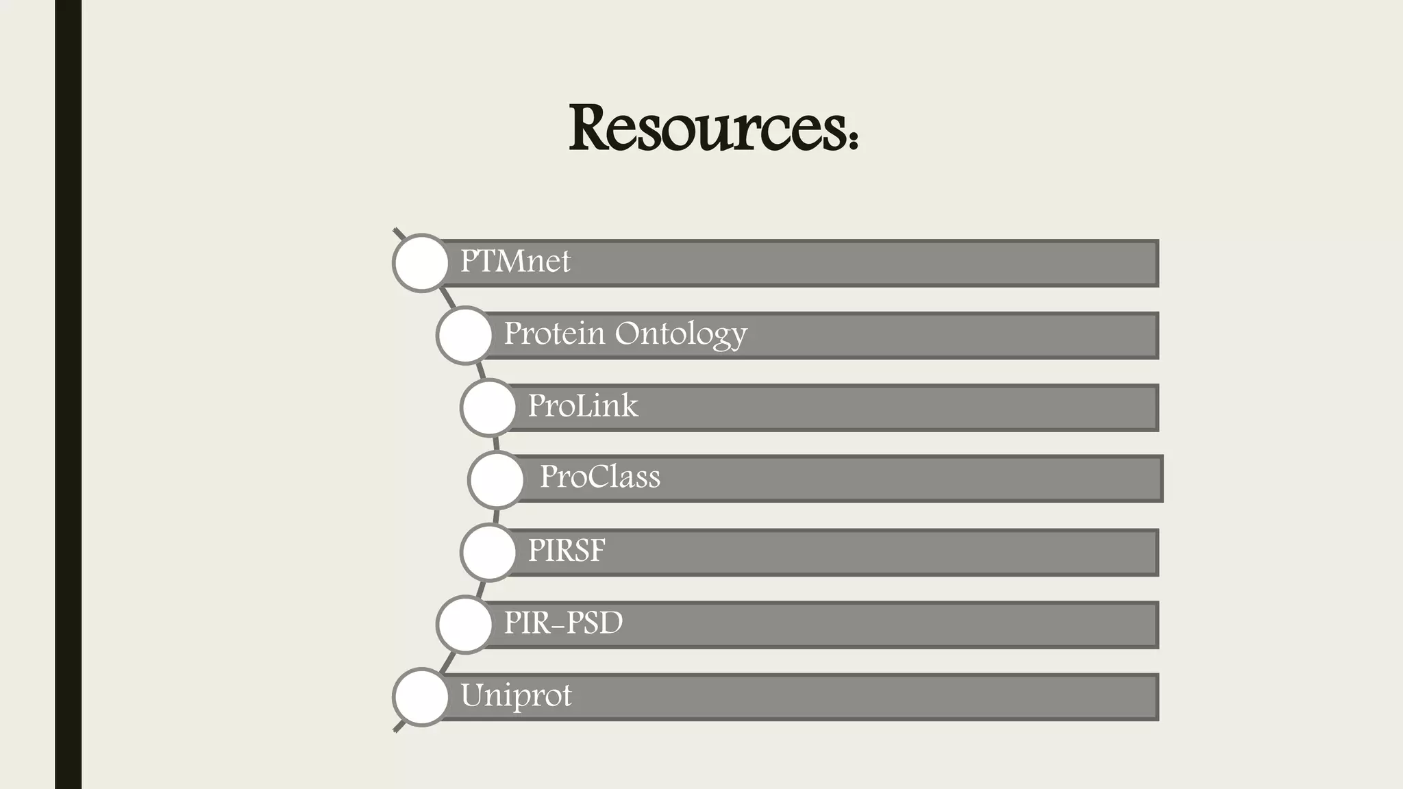 Protein information resource (PIR) | PPTX