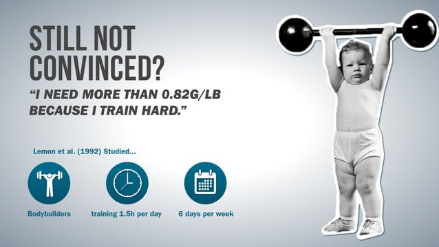 Protein intake: the 1g/lb myth. | PPT