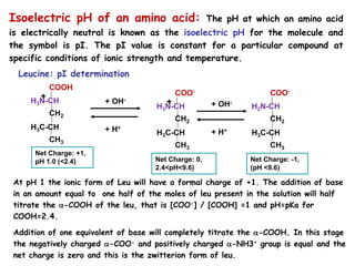 Protein Introduction | PPT