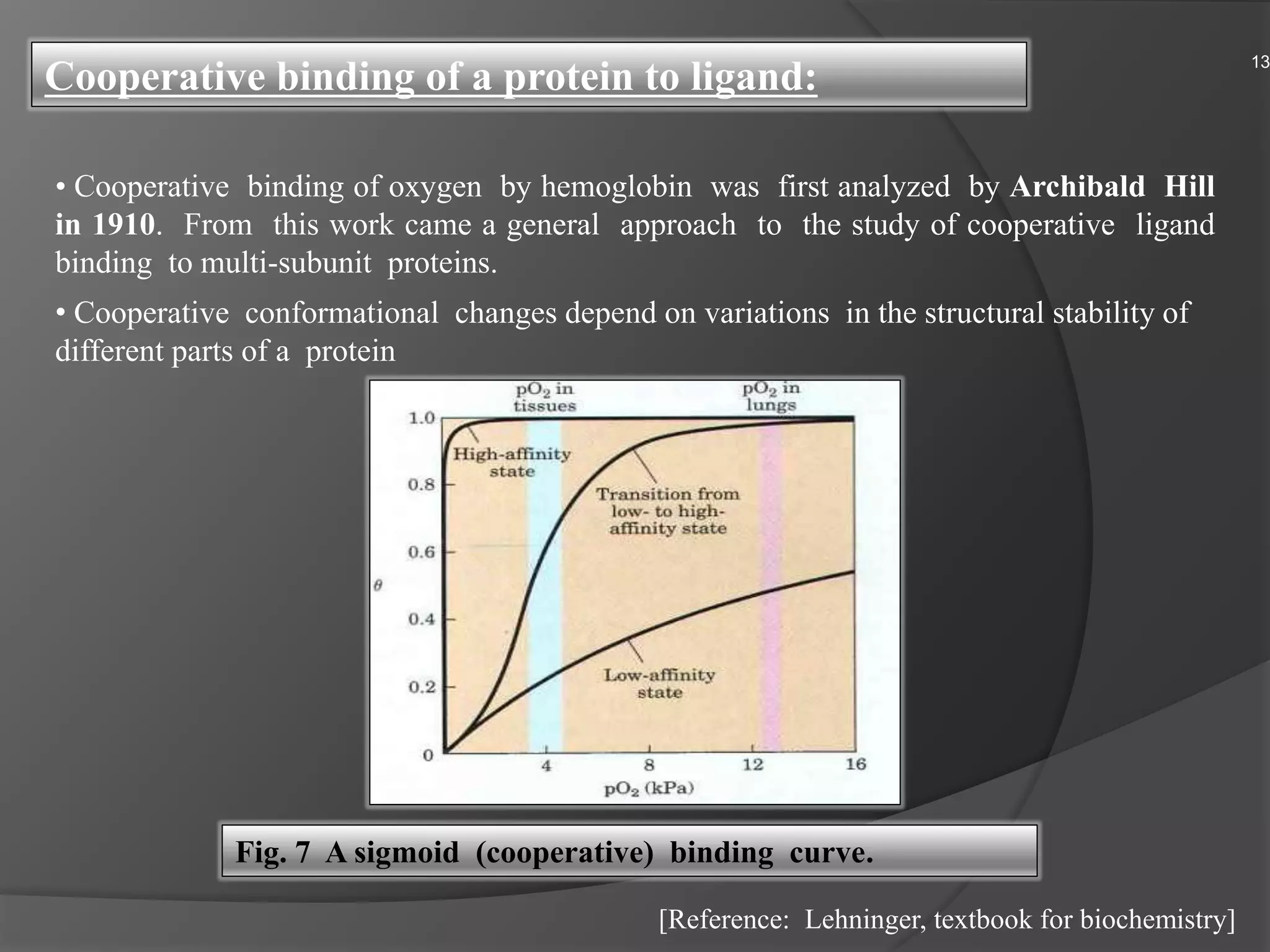 Protein ligand interaction. | PPTX