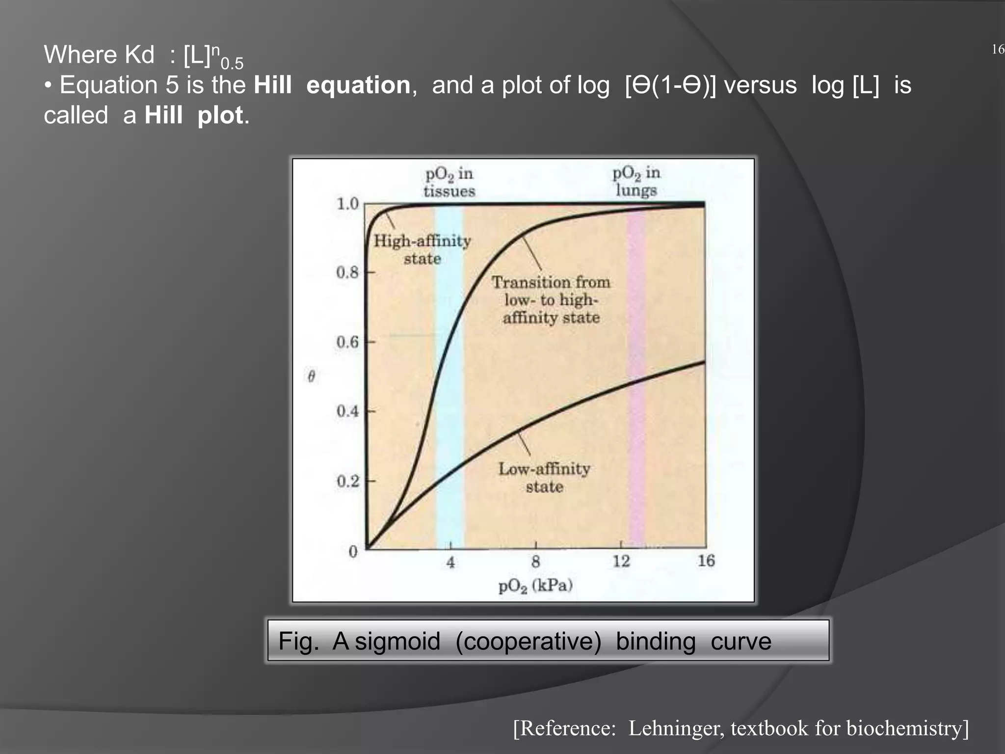 Protein ligand interaction. | PPTX