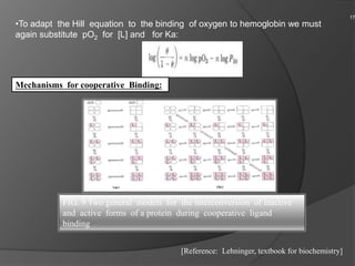 Protein ligand interaction. | PPTX