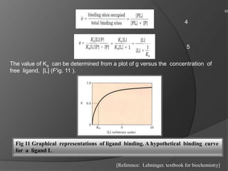 Protein ligand interaction. | PPT