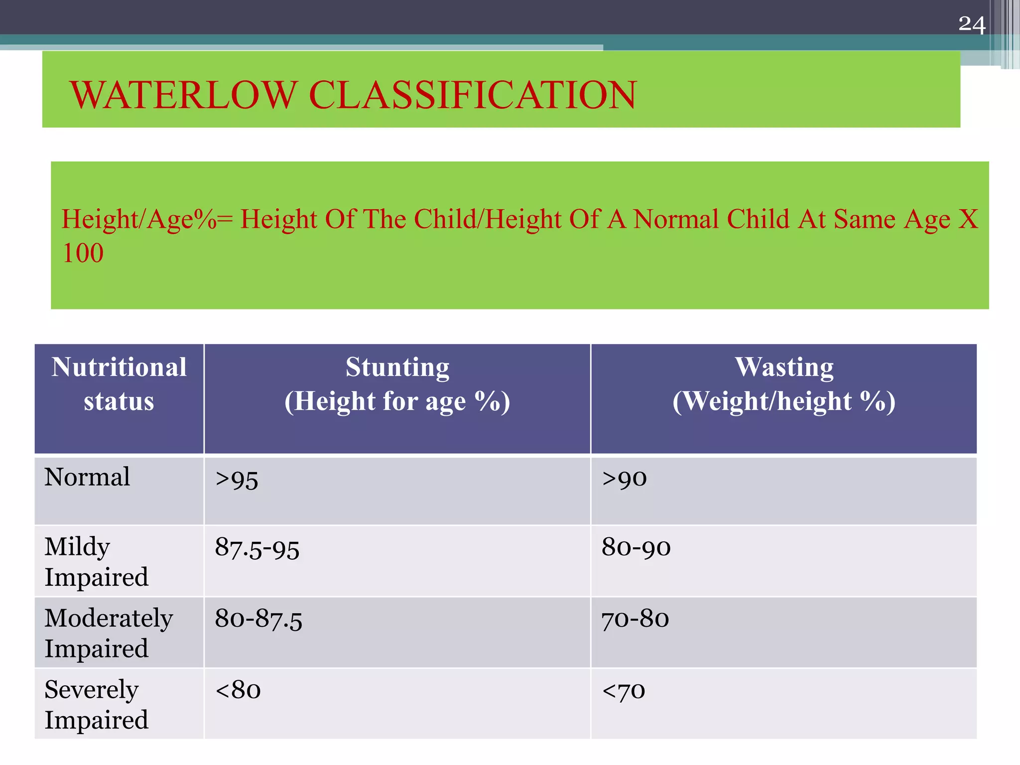 Protein malnutrition and its effect on oral health | PPTX