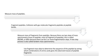 Protein mass spectrometry data analysis. | PPTX