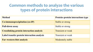 Protein metabolism and nitrogen fixation and metabolism | PPTX