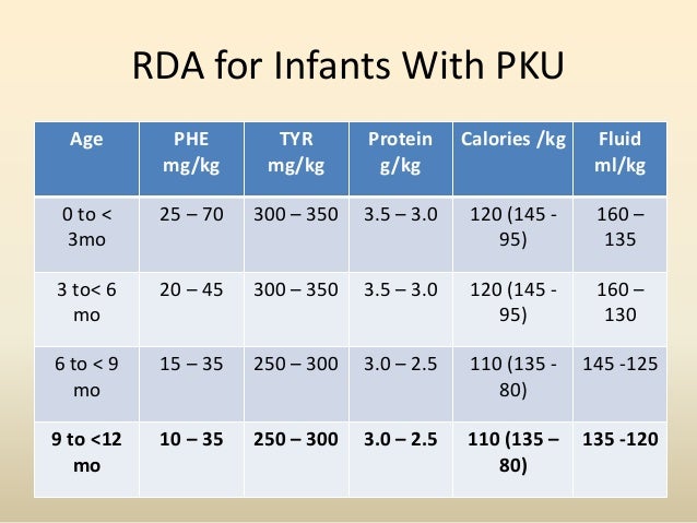 Protein metabolism disorders