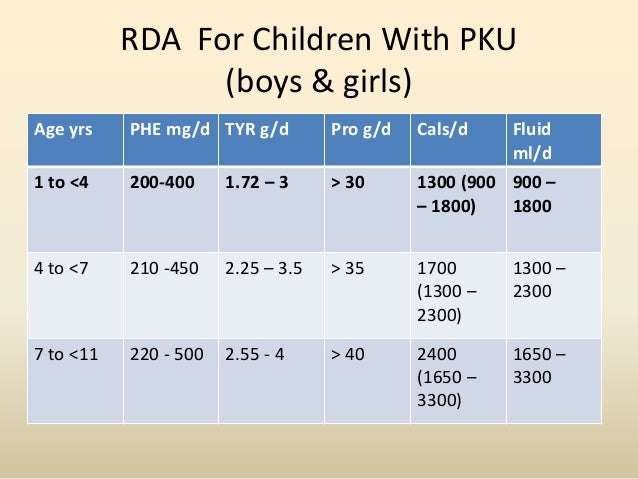 Protein metabolism disorders