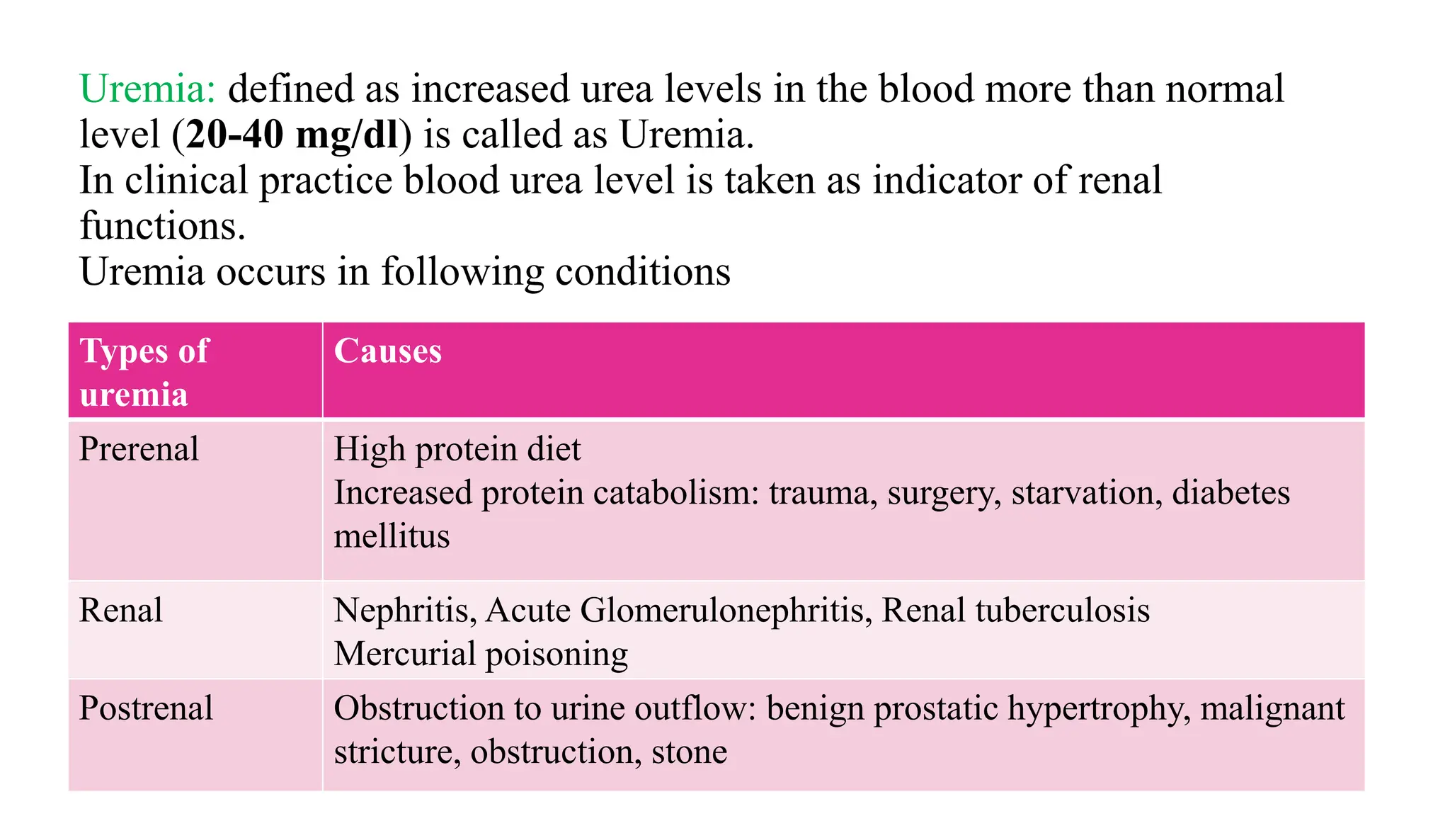 Protein metabolism transamination deamination, fate of ammonia, urea ...