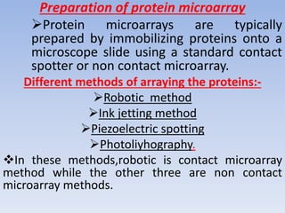Protein microarray Preparation of protein microarray Different methods of arraying the proteins ...