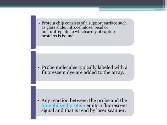 Protein micro array | PPTX