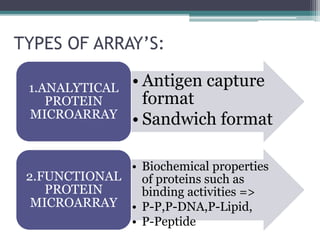 Protein micro array | PPTX