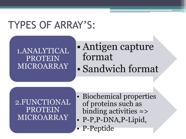 Protein micro array | PPTX