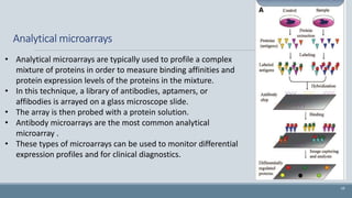 Protein microarray .pptx