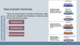 Protein microarray .pptx