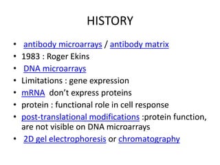 Protein microarray.pptx