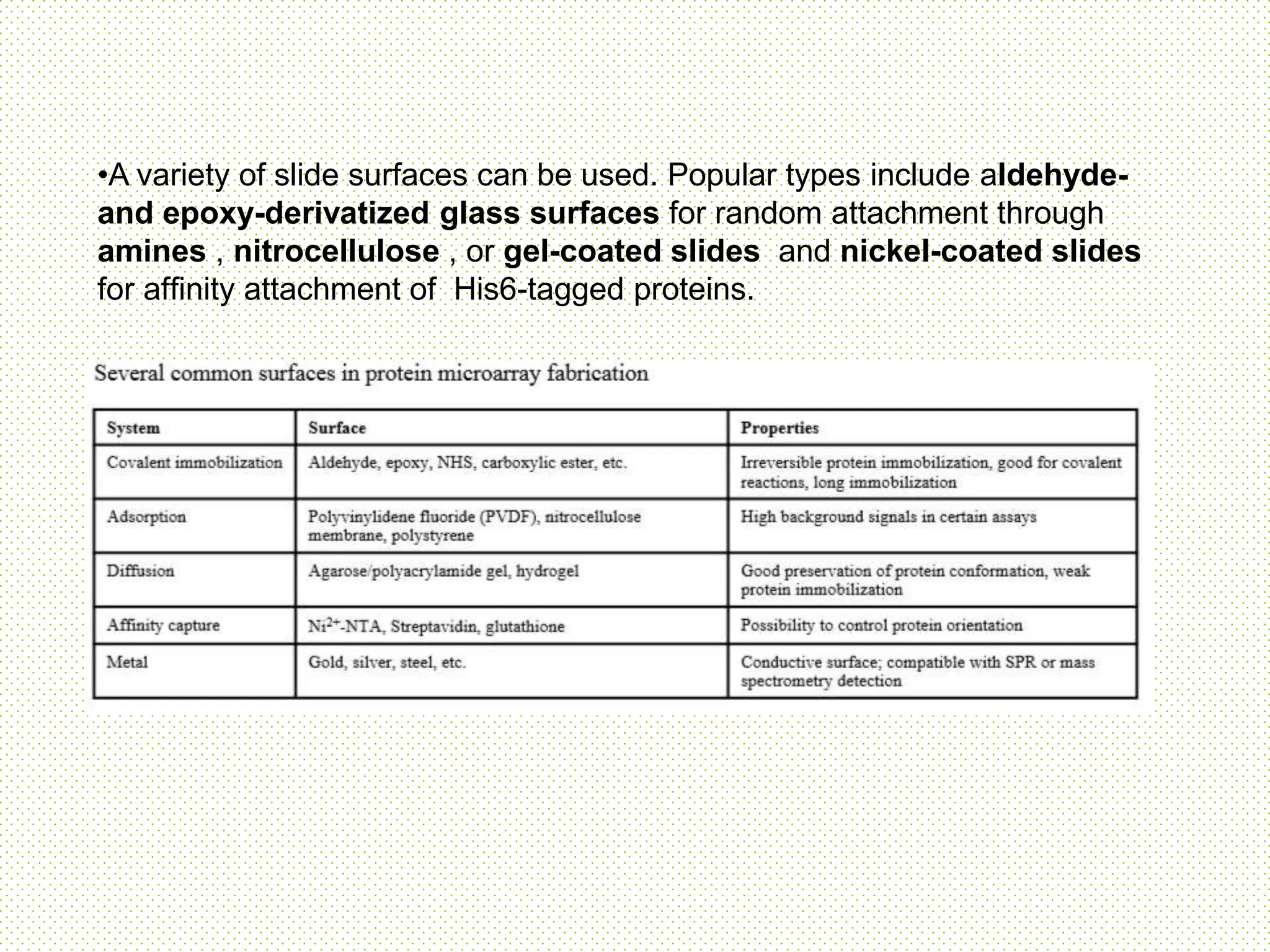 protein microarray-types and approaches.pptx