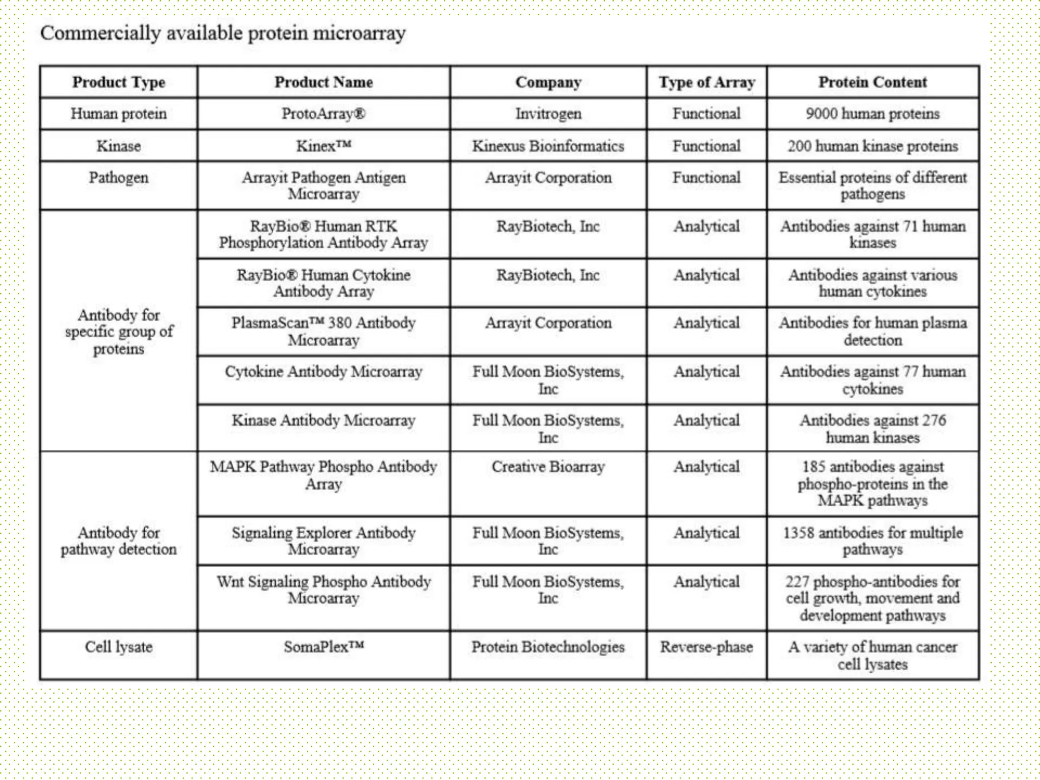 protein microarray-types and approaches.pptx