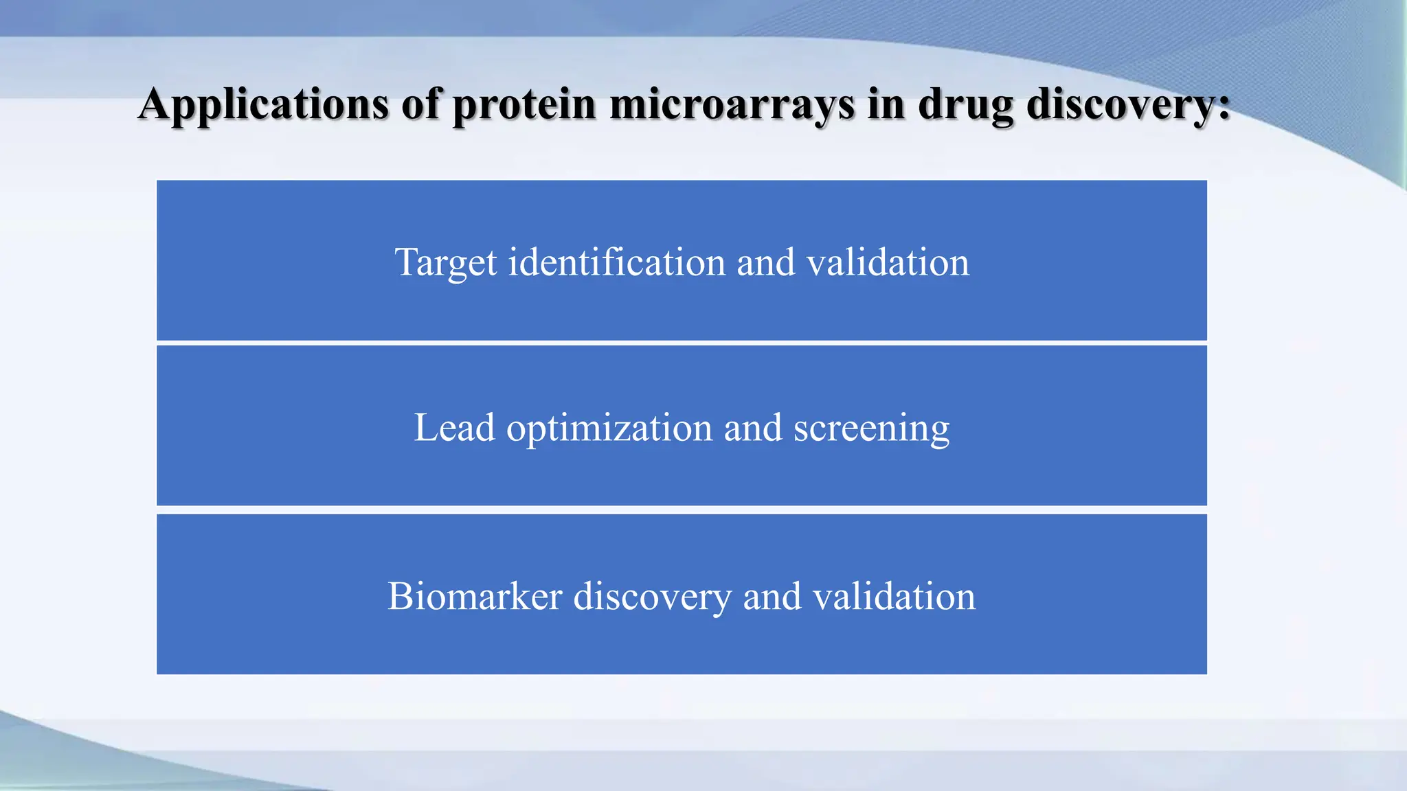 protein microarray_k.b institute (m.pharm pharmacology) .pptx