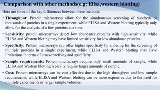protein microarray_k.b institute (m.pharm pharmacology) .pptx