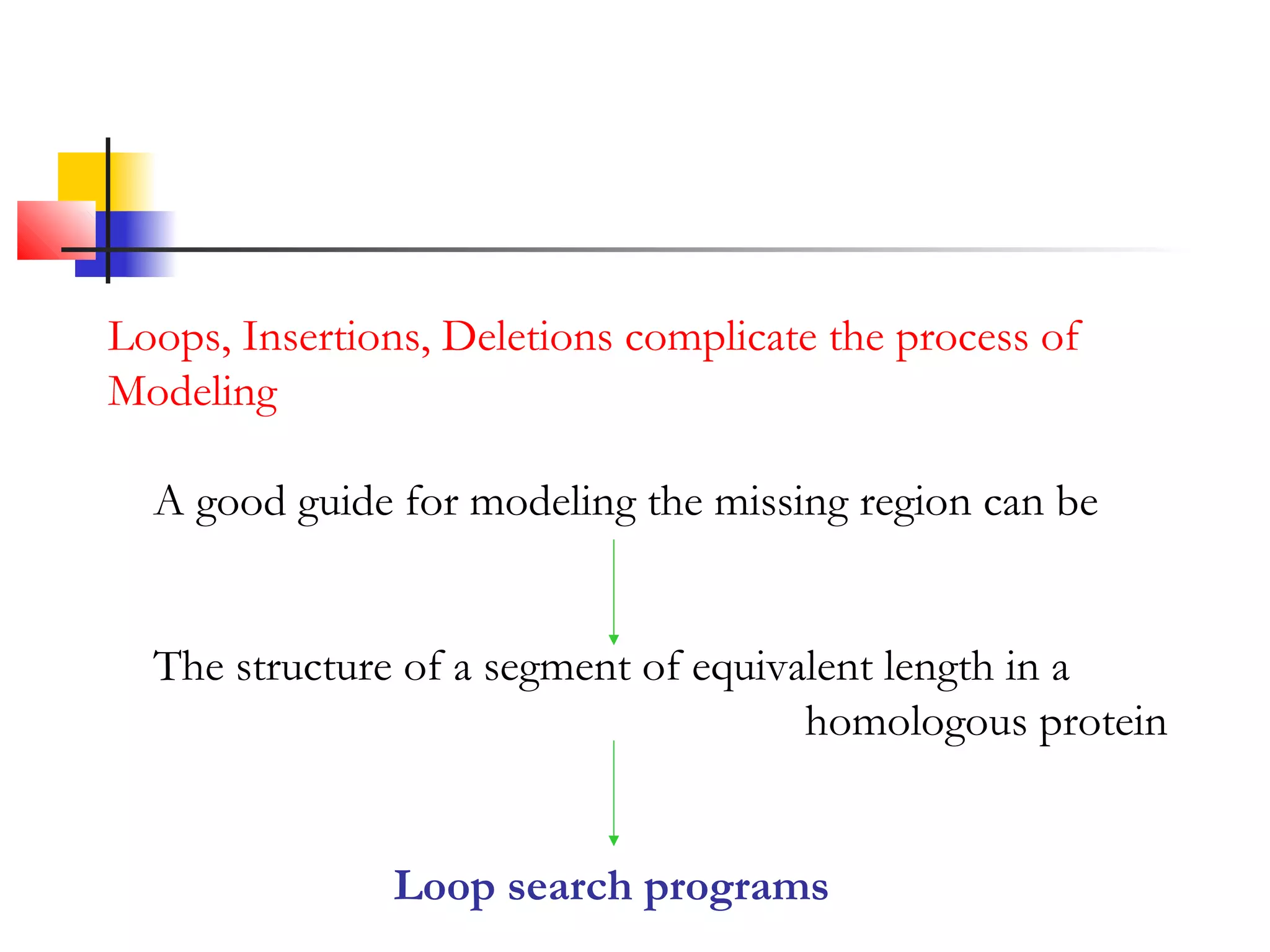Protein modeling | PPT