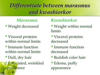 protein in human health and nutrition ppt | PPT