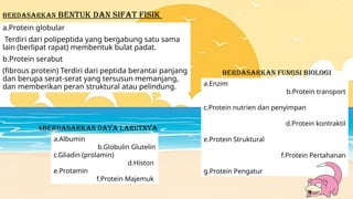 penjelasan protein farmasi PROTEIN ppt.pptx